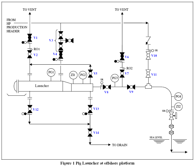 Pipeline pigging procedure, diagram etc. - EnggCyclopedia - ld乐动体育app