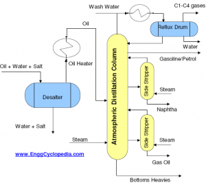 Typical Process Flow Diagrams (PFDs) - EnggCyclopedia - ld乐动体育app