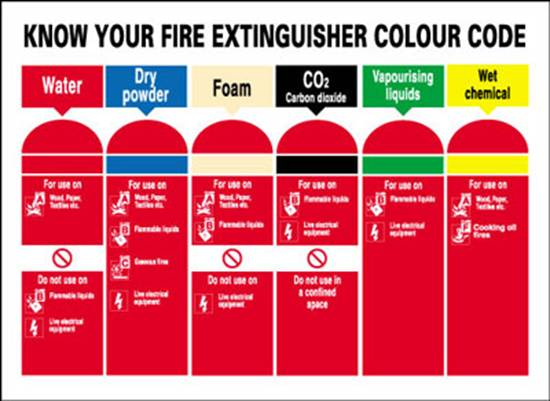 Fire extinguishers classification code - EnggCyclopedia - ld乐动体育app